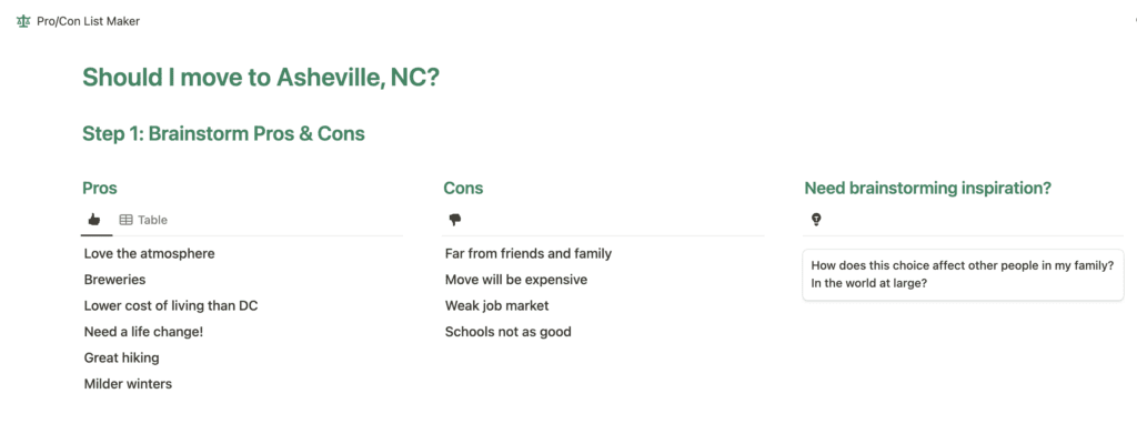 How to make better decisions with this pro/con list template - Plan. Do ...