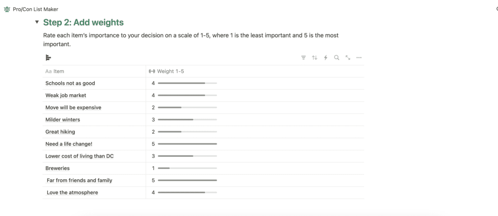 How to make better decisions with this pro/con list template - Plan. Do ...