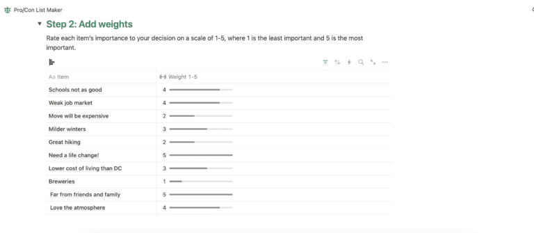 How to make better decisions with this pro/con list template - Plan. Do ...
