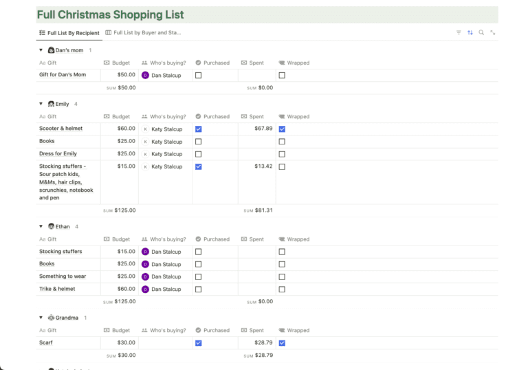You will love this Christmas gift checklist template - Plan. Do. Thrive.