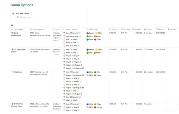 How to create your family’s summer camp schedule - Plan. Do. Thrive.